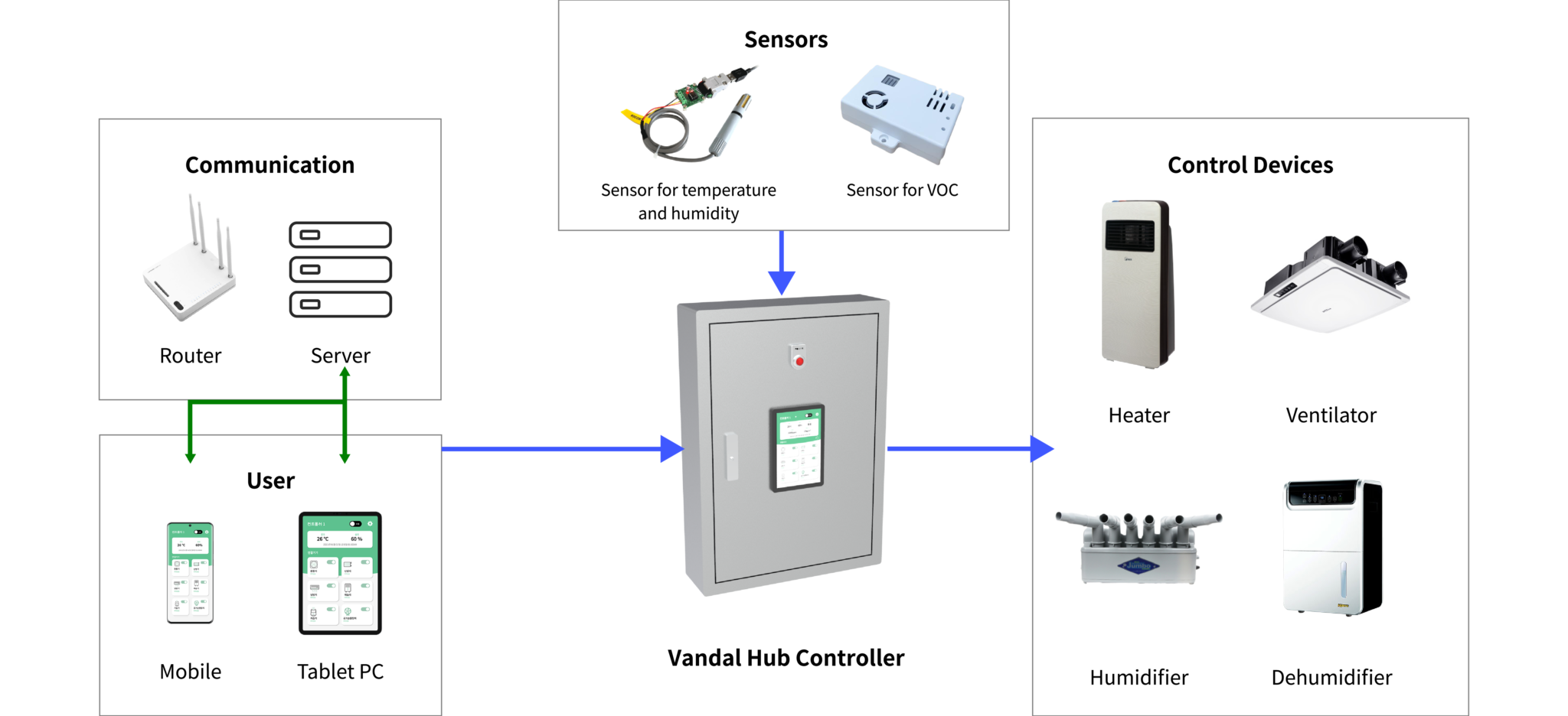 221027_controller map | VANDALSOFT